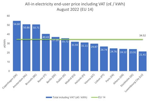 The Rise Of The Variable Price Tariff In Europe — Hepi