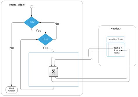 raising the ground create a sdl2 project in c programming… by fredy