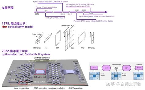 光计算 7 0 ：三大光卷积计算芯片架构总结 知乎