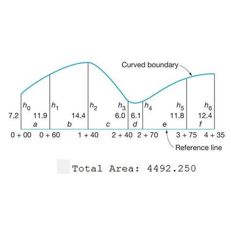 Solved Matlab Code Solve