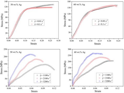 Stressstrain Curves Of Cured Conductive Adhesives Under Different