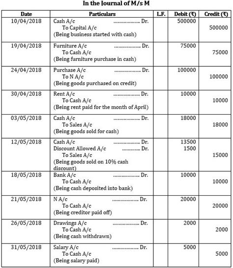 Journal Entry Problems And Solutions Format Examples