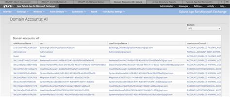 active directory reports splunk documentation