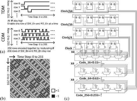 Figure 1 From A Large Scale Multimodal Cmos Biosensor Array With