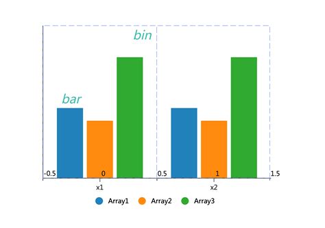 Python：探究matplotlib直方图绘制中的参数bins和rwidth Orion Orion 博客园