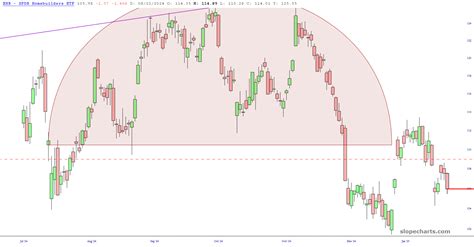 Homebuilders Again Slope Of Hope With Tim Knight