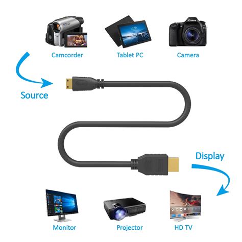 Mini HDMI (Type C) Male Cable 4K 60Hz - Plugsters