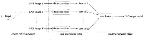 figure 1 from expectation maximization approach to target model