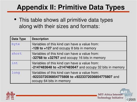 Ppt Lecture 2 Variables And Primitive Data Types Powerpoint Presentation Id5554920