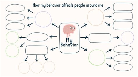 Behavior Map How My Behavior Affects Others Adhd Odd Autism Growth Mindset Logical Consequences