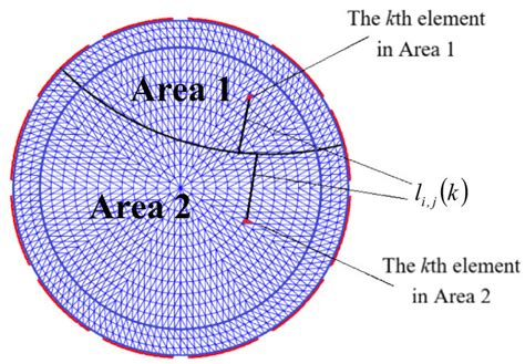 distance determination hybrid weighting factor download scientific