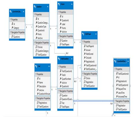 Relational Model For Activity Download Scientific Diagram