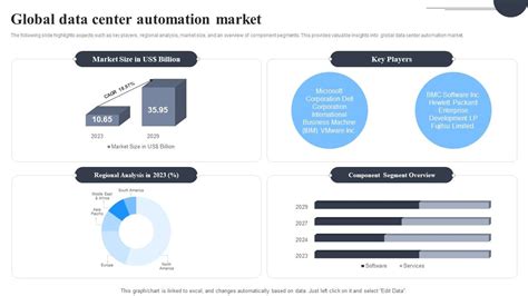 Global Data Center Automation Market Ppt Slide