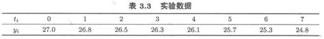 python在高等数学和线性代数中的应用 python 高等数学 csdn博客