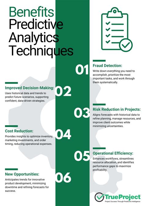 Trueproject On Linkedin Predictiveanalytics Strategiccio