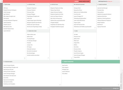 Apa Model Bisnis Concur Vizologi