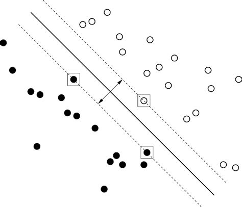 Maximum Margin Classifier Separating Hyperplane Where The Emphasized