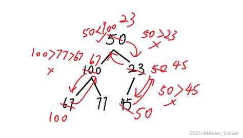 [数据结构]堆 手搓堆heap csdn博客
