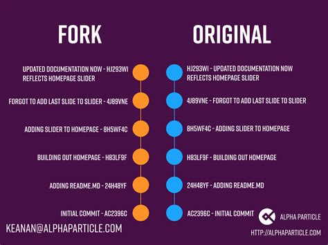 Contributing To Open Source Alpha Particle