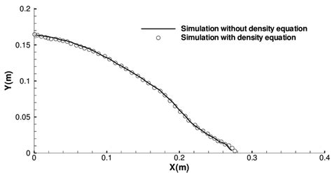 numerical simulations of dry granular column collapse with and without