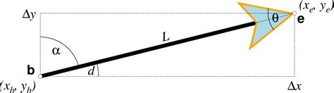 Plot — Gmt 660 Documentation