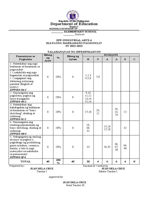 Pt Epp Ia4 Q4 Final Pdf