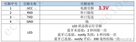 stm32 蓝牙模块ecb02（从机模式 与手机通信） ecb02蓝牙模块 csdn博客