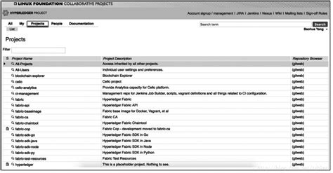 超级账本 面向企业的分布式账本 源码巴士