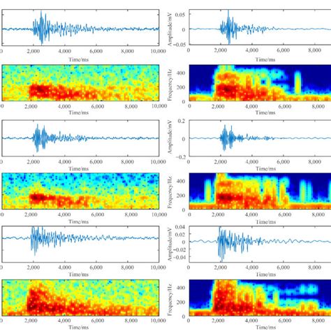 Original Ms Signals Recovered Ms Signals And Their Time Frequency