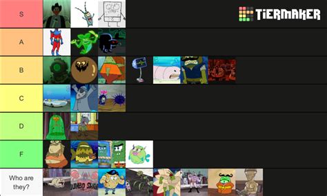 Spongebob Villains Tier List Fandom