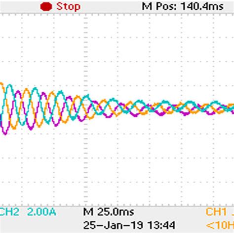 Current Waveform Captured Through DSO Download Scientific Diagram