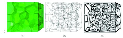 Design Process Of Random Voronoi Structure A Randomly Distributed