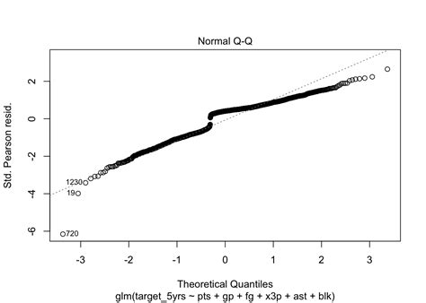 Probit Regression R Categorical Regression In Stata And R