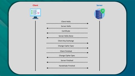 ppt ssl handshake explained what is ssl handshake ssl handshake