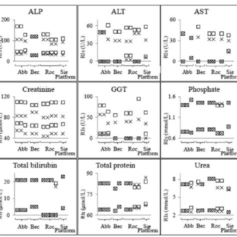 Inter Laboratory Reference Intervals Of The 14 Analytes Among The Four