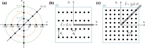 自动化全功能红外和拉曼光谱npj Computational Materials X Mol 自动化全功能红外和拉曼光谱npj Computational Materials X Mol