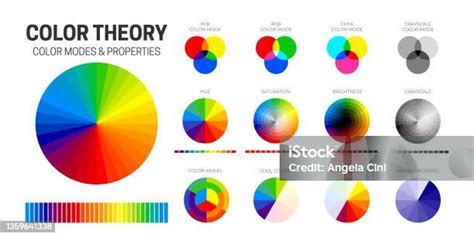 Bagan Teori Warna Dengan Cmyk Rgb Mode Warna Ryb Dan Grayscale Hue