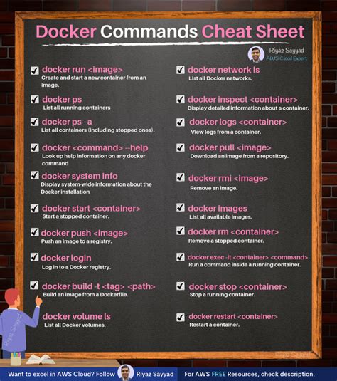 Riyaz Sayyad On Linkedin Docker Commands Cheat Sheet Building With