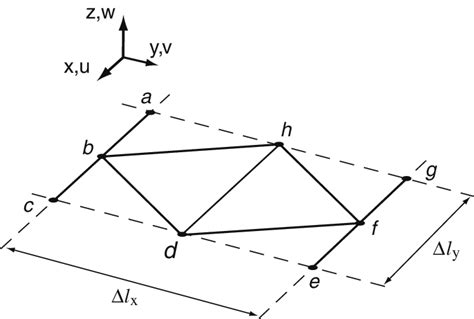 Unit Cell Definition As Used In Periodic Boundary Conditions Equations Download Scientific