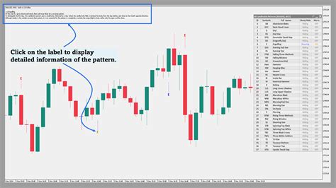 All Candlestick Patterns Mt5 Buy Trading Indicator For Metatrader 5