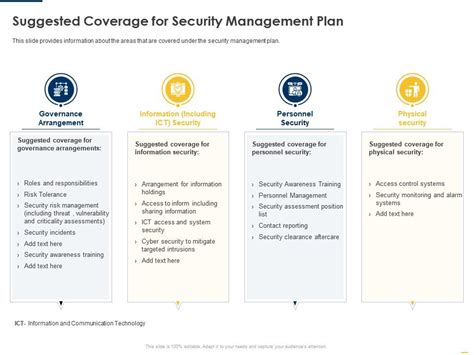 Suggested Coverage Security Management Plan Implementing Security