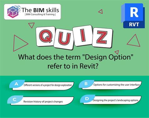 The Bim Skills Tbs On Linkedin Bim Buildinginformationmodeling Revit Career Growth Success…