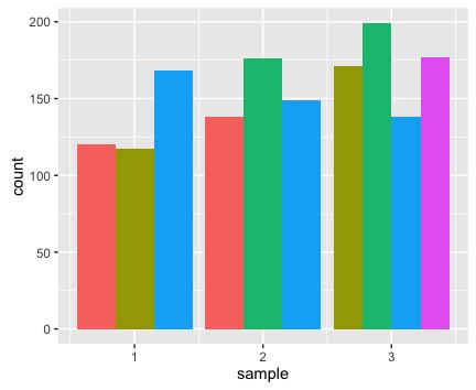 R Add Labels To Geom Bar By Fill Location Stack Overflow
