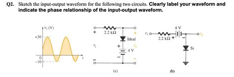 solved q2 sketch the input output waveform for the following two