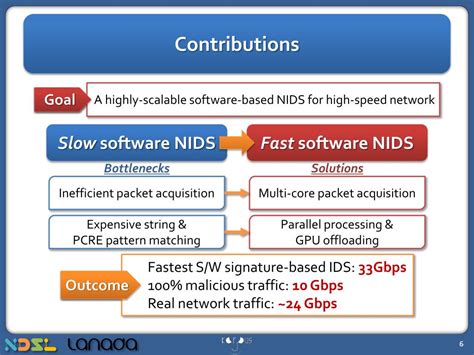Ppt Kargus A Highly Scalable Software Based Intrusion Detection