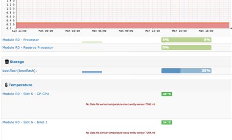 Missing Rrd For Sensors Etc · Issue 14662 · Librenmslibrenms · Github