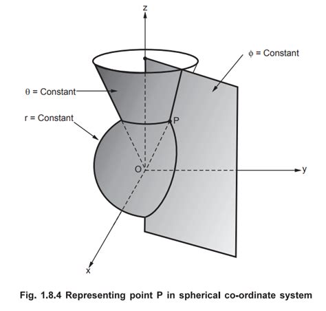 Spherical Co Ordinate System Represent Field Vectors Solved Example Problems