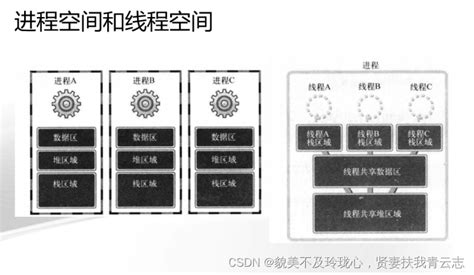 windows核心编程 线程 windows 线程 时间片 csdn博客