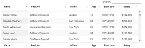 Angularjs Adding Datatable Column Filtering In Angular Stack Overflow