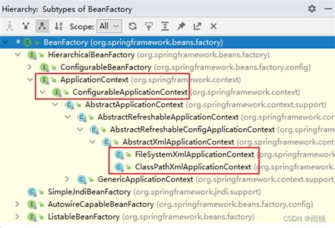spring 1 ioc容器在spring的实现 spring 实现ioc csdn博客
